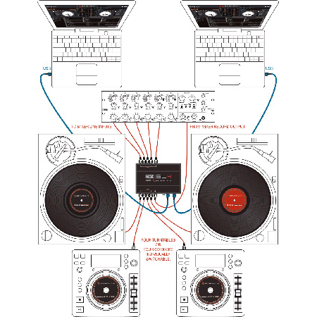Rane SL4 4-Deck Interface for Serato Scratch Live