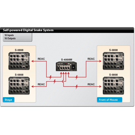 Roland S-4000M REAC Merge Unit - Merge Up to 4 REAC Devices