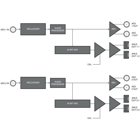 Ross DAC-8418-A-R2A Dual AES to Quad Analog Audio openGear Converter ...