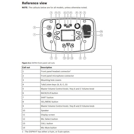 RTS DSPK4 IP 4 Ch User Station w/ 4 Pin XLRM Front Panel Headset ...