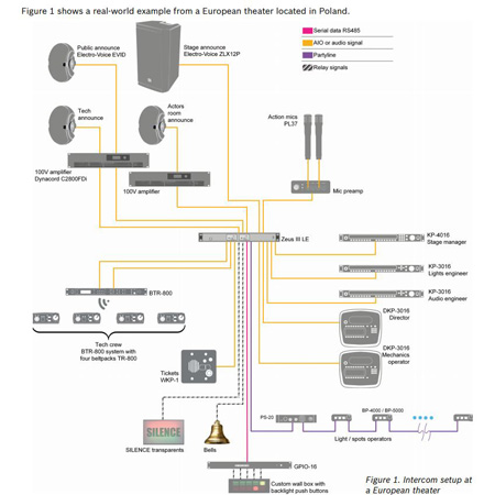 RTS KP OMNEO 3016A 1RU 16 Key IP Connection - Analog Only