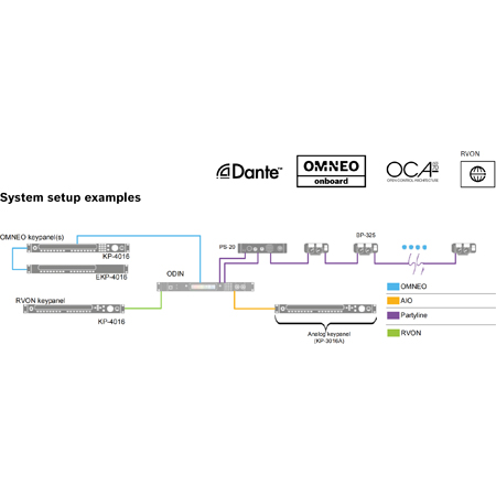 RTS KP-4016PB Push Button Intercom Key Panel with A5F Connector