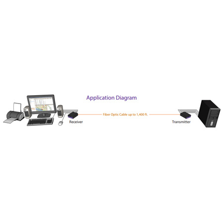 Smart AVI FVX-3000 VGA/Keboard/Mouse Multimode Fiber Extender