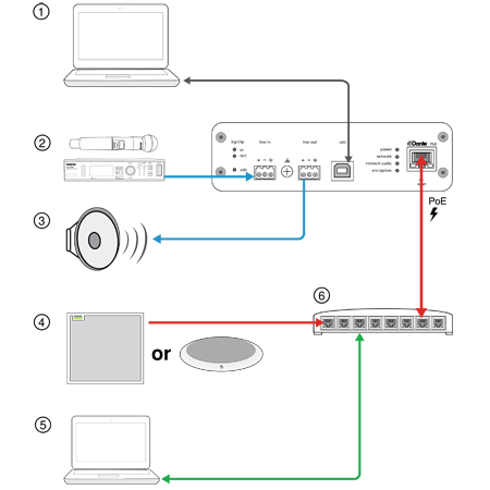 Shure ANIUSB-MATRIX 4 Channel In/2 Channel Out USB Audio Network ...