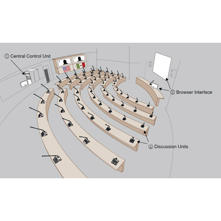 Shure DIS-CCU-US Central Control Unit for DDS 5900 and DCS 6000 ...