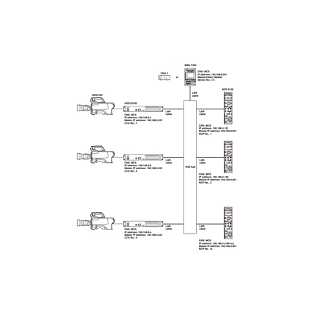 Sony RCP3100 Joystick Type Remote Control Panel for HDC/HSC/HXC Series ...