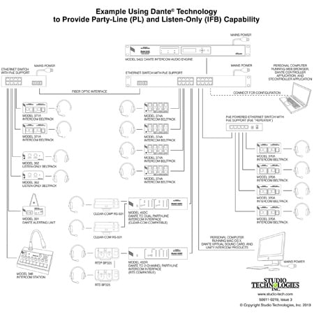 Studio Technologies Model 45DR Dante Two Wire Interface