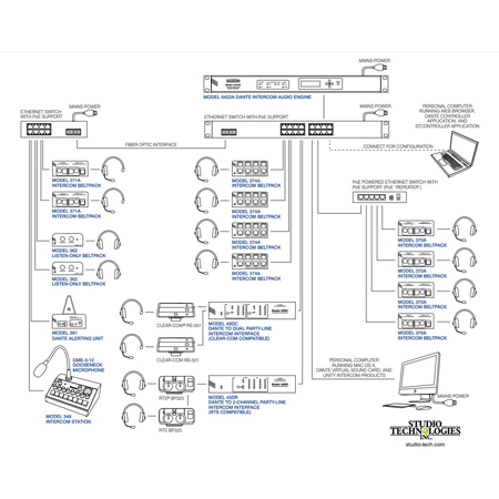 Studio Technologies Model 545DR Dante Intercom Interface for 2-channel ...