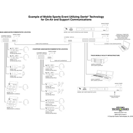 Studio Technologies Model 5401 Dante Master Clock