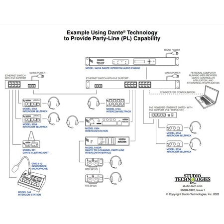 Studio Technologies Model 5304 Dante-Compatible Intercom Station