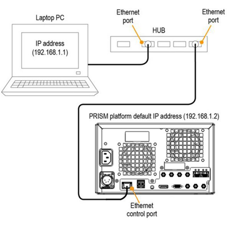 Telestream MPS-200 PRISM 3RU Half Rack / Short Depth SDI and IP ...