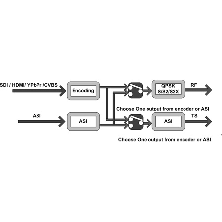 Thor Fiber H-1SDI-DVBS2 1-Channel HD-SDI to DVB-S2 Satellite Encoder ...