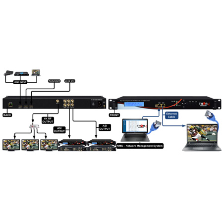 Thor H-4K-UHD-QAM-IP Real Time Integrated Ultra HD 4K Encoder and QAM ...