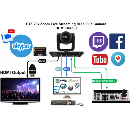 Thor MAXIMUS PRO X 20x Zoom Live Streaming HD 1080p PTZ Camera with SDI ...