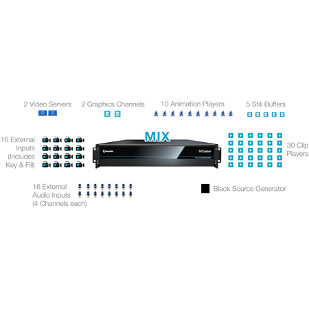 VIZRT TriCaster TC1 4x4 HD/SD-SDI Video Production Switch