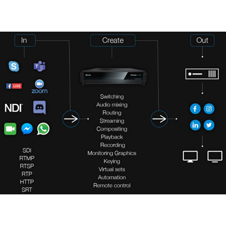 VIZRT Tricaster 1 PRO 4K/3G/HD 60p Switcher/Streamer/Recorder with 16 ...