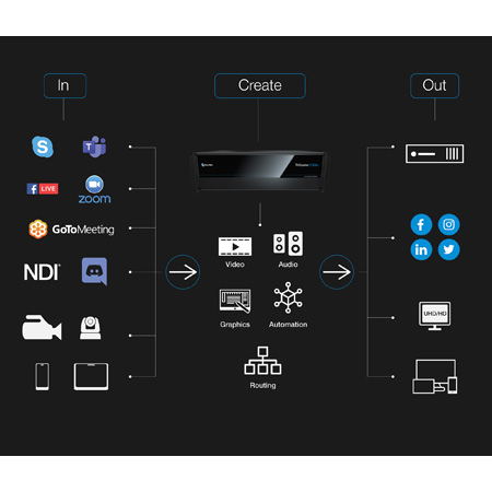 VIZRT TC2E3RU TriCaster 2 Elite Live 3RU Video Production System with ...