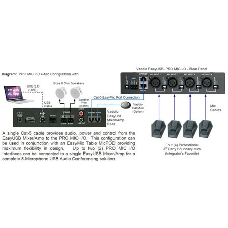 Vaddio Easy USB Pro Mic I/O