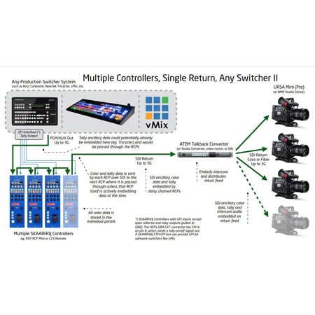 vMix Live Production and Streaming Software - 4K Version Windows Only