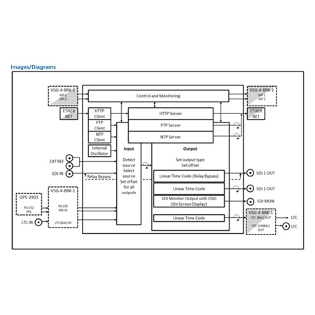 Imagine VSG-4TCG Time Code Generator Re-Generator Reader Inserter SDI ...
