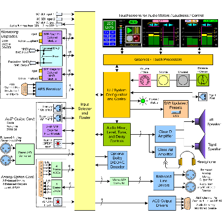 Wohler iAM-Audio1-8 1RU Triple Screen - 8 Channel Dual Input - 3G-SDI ...