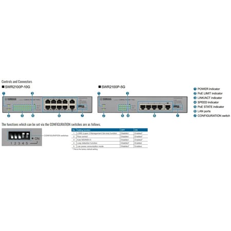 Yamaha SWR2100P-10G 10-Port L2 Dante Network Switch with 9 POE Ports ...