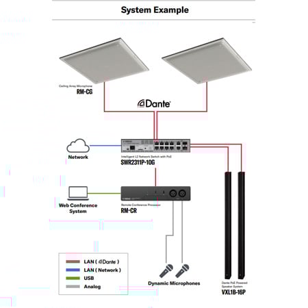 Yamaha RM-CR Audio Processor - Dante Ready