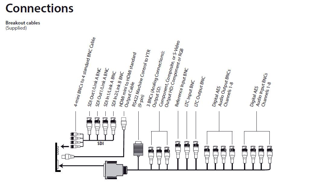 AJA Kona 3G 2K/3G/Dual-Link HD/HD/SD 10-bit PCIe Card