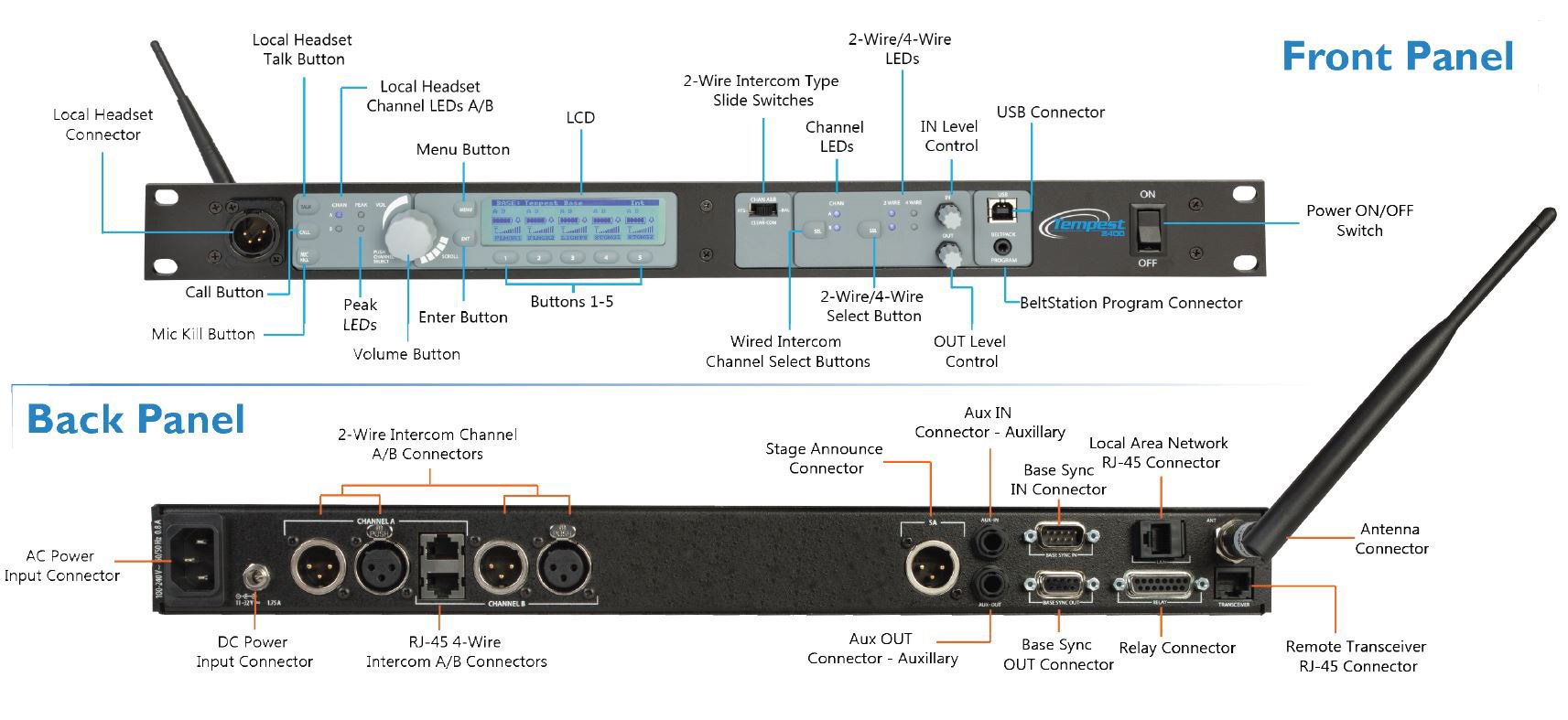 Pliant Technologies TMP-B224 Tempest 2.4GHz 2 channel BaseStation