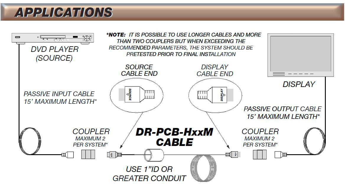 FSR DR-PCB-H15M Male to Male Plenum HDMI Cable - 50 Foot