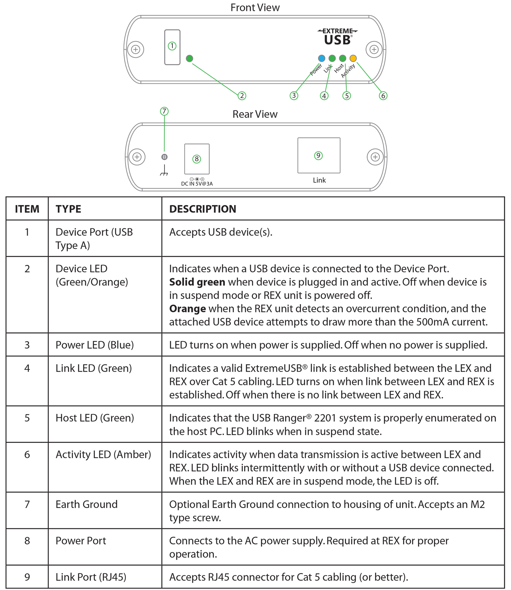 Icron 2201 USB 2.0 Ranger 2201 Single port Cat 5e 100 meter extender ...