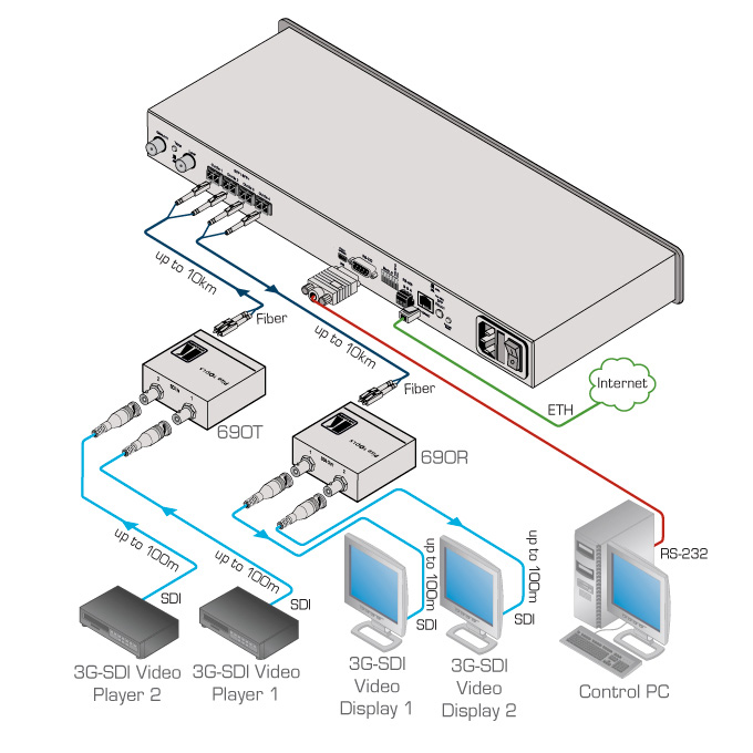 Kramer VS-44FO 1x1 to 4x4 3G HD-SDI over Fiber Optic Matrix Switcher