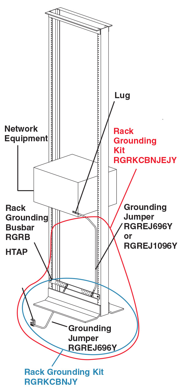 Panduit RGRB19Y 19 Inch Busbar
