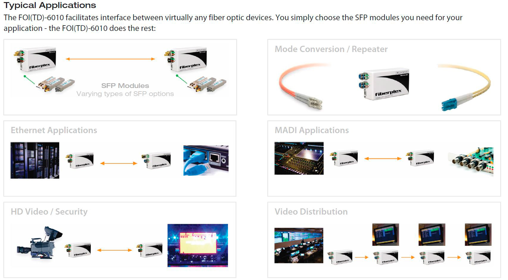 Fiberplex SFP-BHDVXC-0000-L 3G/HD-SDI Video SFP/ HD-BNC/ Tx/Rx Long Reach