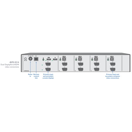 ADDERView AVS-4214 Secure Dual-Head 8 Dual-Port 4K DP / HDMI KVM Switcher