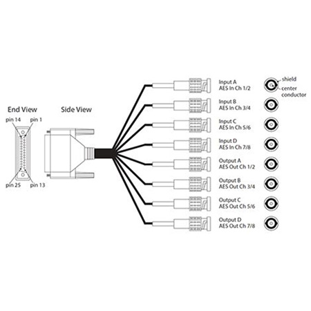 AJA 3G-AM-BNC 3G-SDI 8-Channel AES Audio Embedder/Disembedder with BNC ...