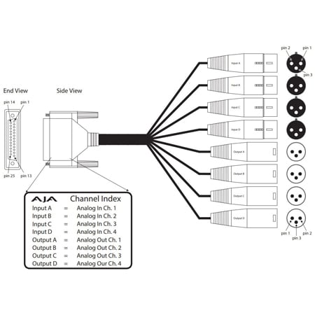 AJA 3G-AMA 3G-SDI Analog Audio Embedder/Disembedder