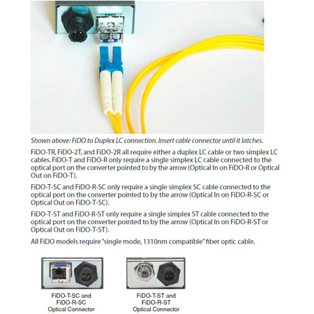 AJA FiDO-T-SC1-Channel 3G-SDI to Single-Mode SC Fiber Transmitter