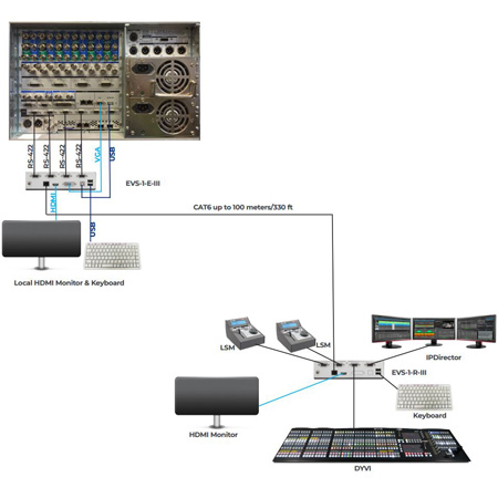 Apantac EVS-1SET1-III Extender and EVS-1-R-III Receiver Set - Up to 330 ...