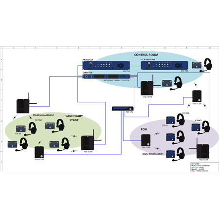 ClearCom ARCADIA-X4-96P Arcadia IP-Based Intercom Central Station - 1 ...