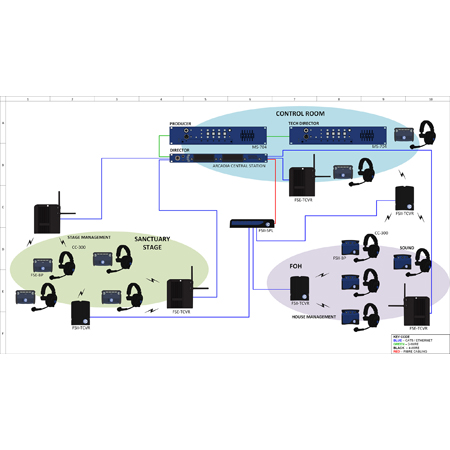 ClearCom ARCADIA-X5-16P Arcadia IP-Based Intercom Central Station - 1 ...