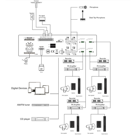 ART MX524 3RU Five Channel/Four Zone Mic/Line Audio Mixer - Balanced ...