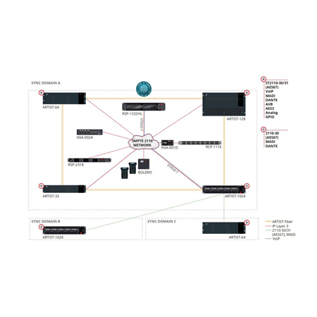 Riedel ARTIST-1024 19 Inch 2RU Artist Intercom Frame - holds up to 10x ...