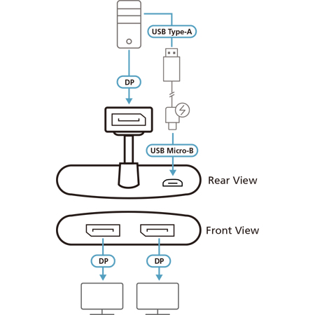 ATEN VS92DP 2-Port True 4K DisplayPort - Single/Multi-Stream Transport Hub