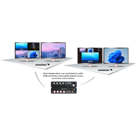 Avitech Sequoia 4K60 4 in 5 out 4:4:4 Seamless KVM Matrix Switch with Integrated Live Multiview ...