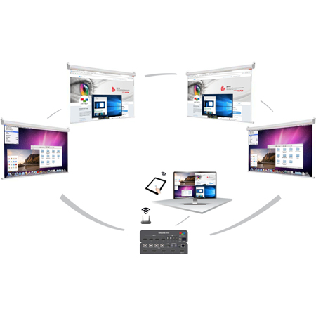 Avitech Sequoia 4K60 4 in 5 out 4:4:4 Multiview with Seamless KVM Matrix Switch and KVM Multiview