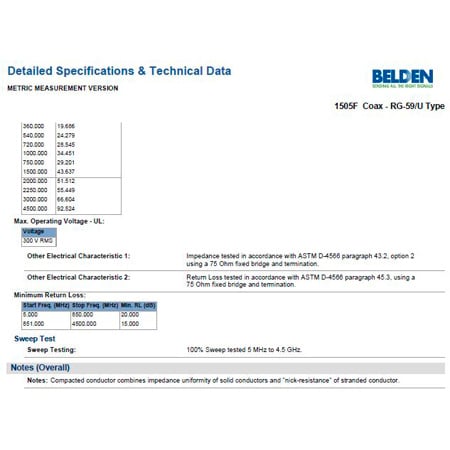 Belden 1505F CM Rated RG59 75 Ohm 6G-SDI Flexible Stranded Copper ...