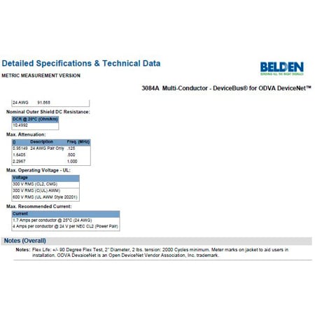 Belden 3084A 22/24 AWG Multi-Conductor - DeviceBus for ODVA DeviceNet ...