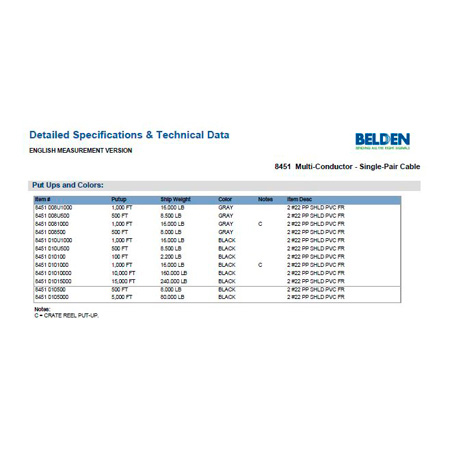 Belden 8451 CM Single Pair Analog Audio & Instrumentation Cable ...