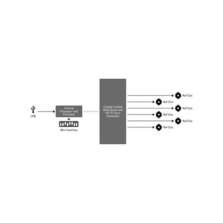 Blackmagic Design CONVMSYNC Sync Generator Mini Converter